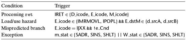 CSAPP笔记（四） 处理器体系结构